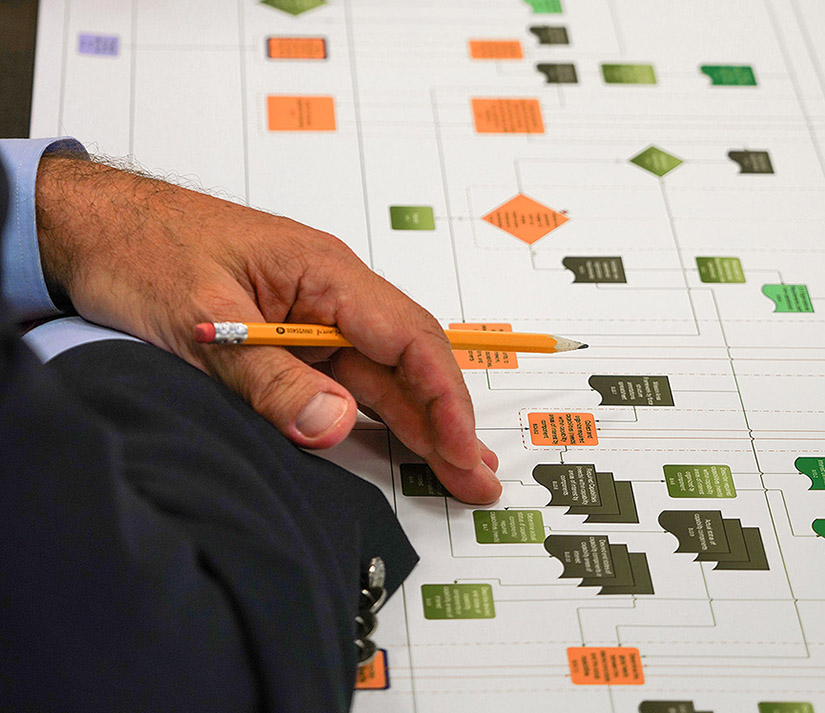 Strategy Forces and Resources Division | IDA